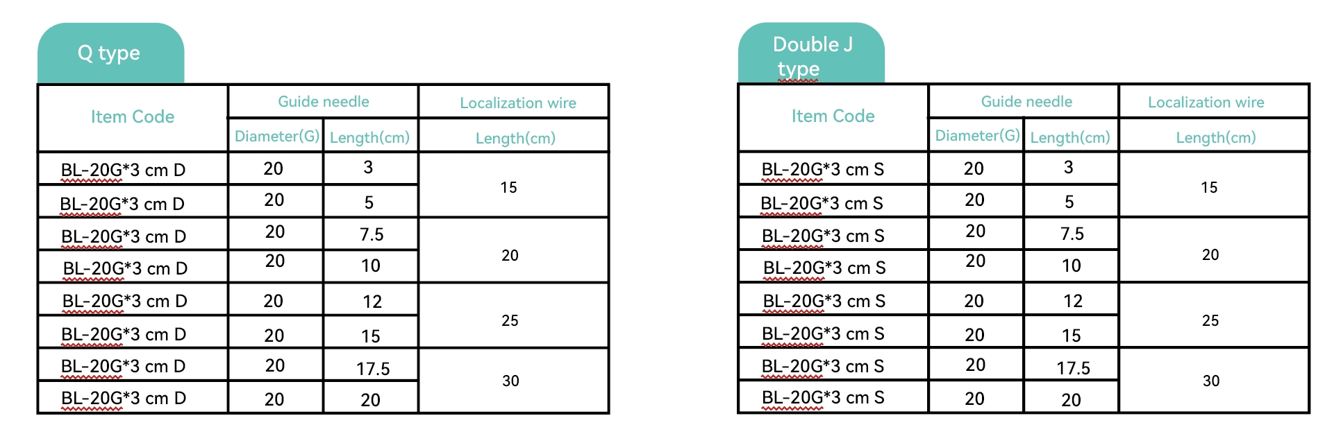 Disposable Breast Localization Wire and Guide Needle-Beckdal MedTech Co ...